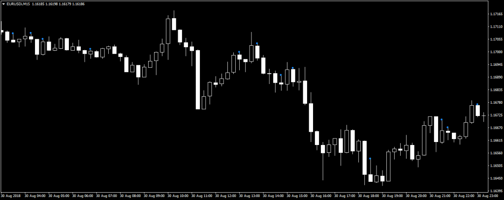 Inside Bar Alert Indicator for MT4 - Trading Heroes Store